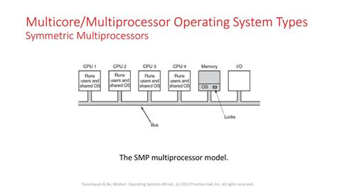 Distributed Systems Material From Operating System Concepts By Silberschatz Et All 2009 Modern Distributed Systems Material From Operating System Concepts By Silberschatz Et All 2009 Modern