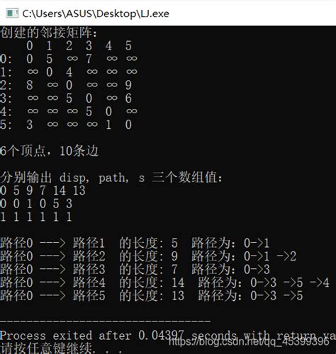 最短路径 狄克斯特拉 Digkstra邻接矩阵28x28链接矩阵的最短路径 Csdn博客 最短路径 狄克斯特拉 Digkstra邻接矩阵28x28链接矩阵的最短路径 Csdn博客