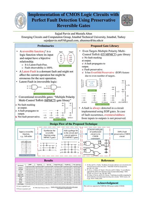 Implementation Of Cmos Logic Circuits With Ppt Download