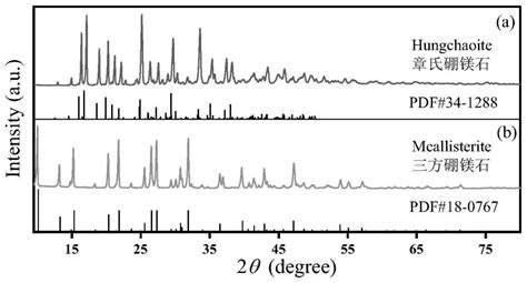 章氏硼镁石和三方硼镁石的简易制备方法 爱企查