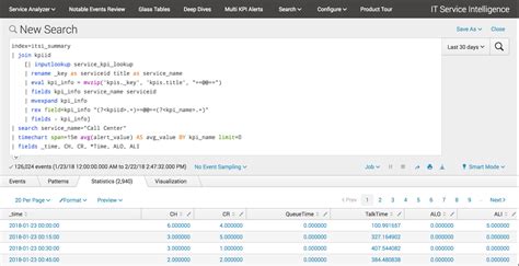 Custom Anomaly Detection With Splunk It Service Intelligence And Machine Learning Toolkit V32