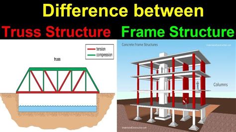 Difference Between Truss And Frame In Construction A Complete Guide