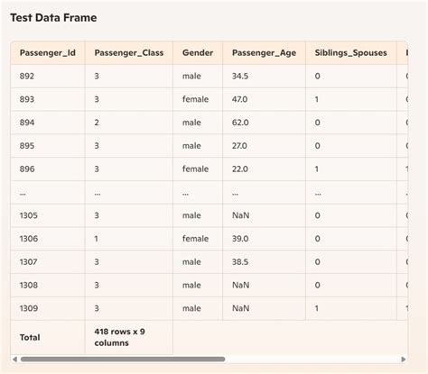 🚢exploratory Data Analysis On The Titanic Dataset🚢 Dev Community