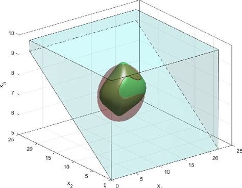 Figure 1 From Data Driven Design Of Safe Control For Polynomial Systems