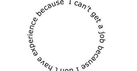 Circular Reasoning Imgur