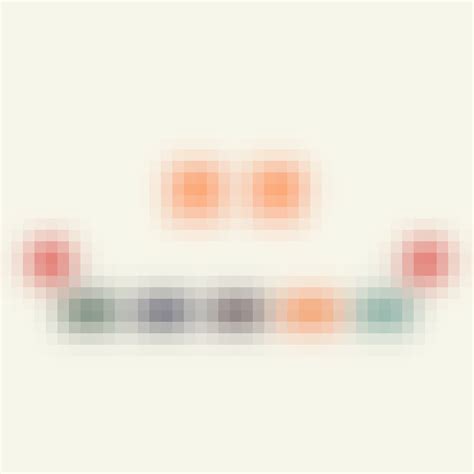 Best Devops Courses And Certifications 2022 Coursera