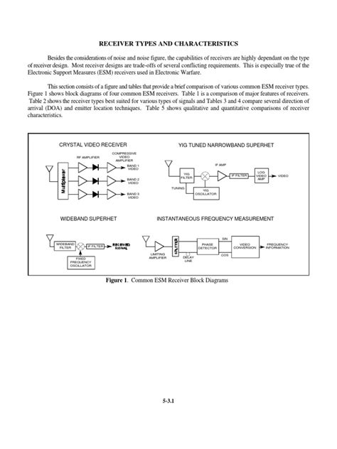 esm receiver antennas bandwidth signal processing amplifier