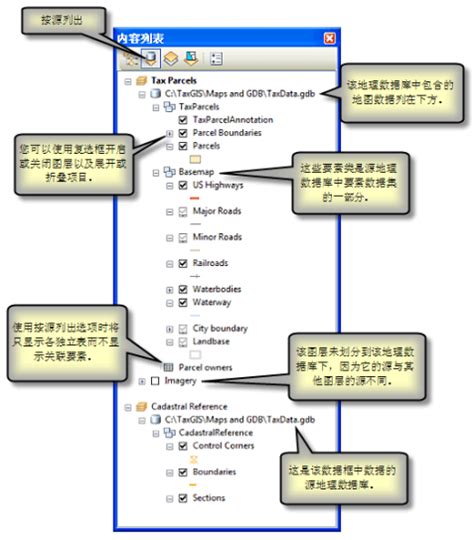 Arcgis教程 3 Arcgis快速入门 Csdn博客 Arcgis教程 3 Arcgis快速入门 Csdn博客