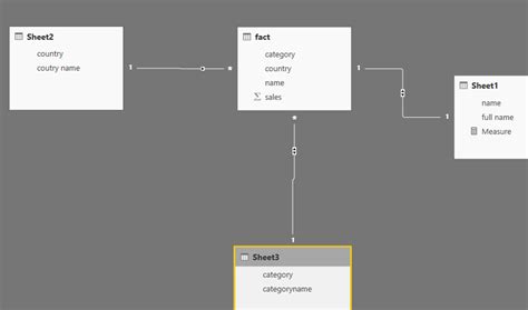 Solved Measure Is Not Interacting With Other Table Microsoft Fabric