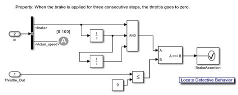 Property Proving Workflow For Cruise Control Matlab And Simulink