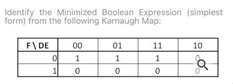 Solved Identify The Minimized Boolean Expression Simplest