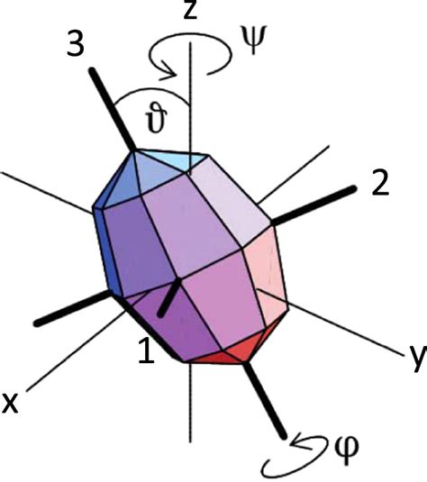Euler Angles Specifying The Orientation Of The Triaxial Reflection