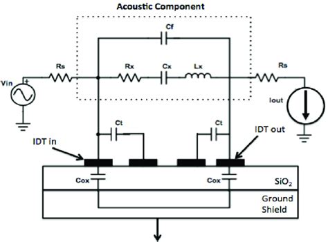 Equivalent Circuit Modeling Of Two Port Saw Devices [14] Download Scientific Diagram