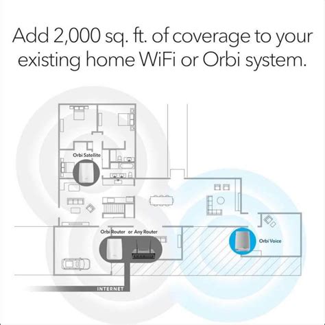 In Depth Guide Netgear Orbi Setup With An Existing Router Ensmartech