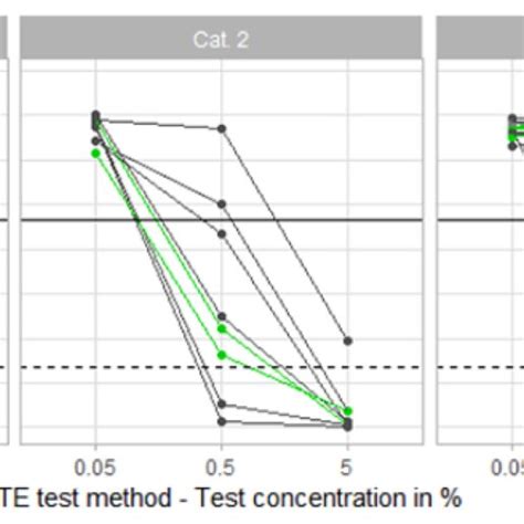 Prediction Models According To Un Ghs Classification Download Scientific Diagram