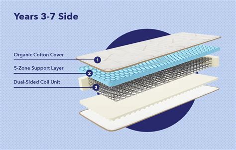 Where To Try And Buy A Saatva Mattress From The Experts