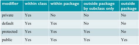 Java Source File Structure All Of We Are Know That Java Well By Java Lover 247 Jul