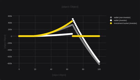 financial independence simulating odes with python