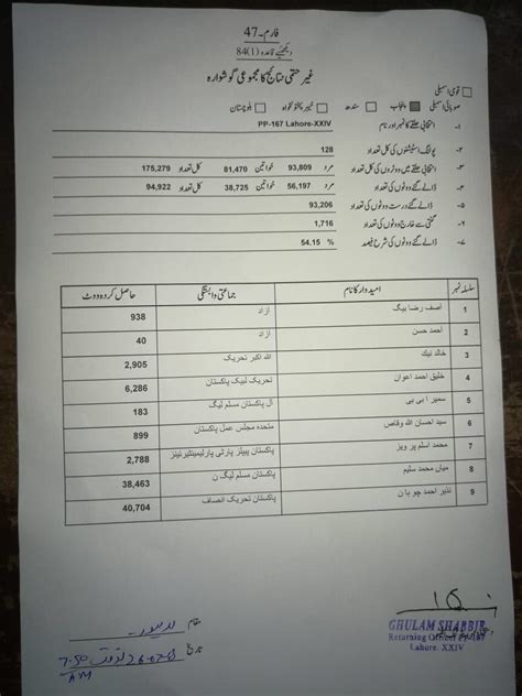 Nazir Chohan Official Nazir Chohan Twitter