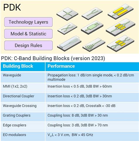 Csems Foundry Services For Lithium Nobiate Tfln Integrated Photonics