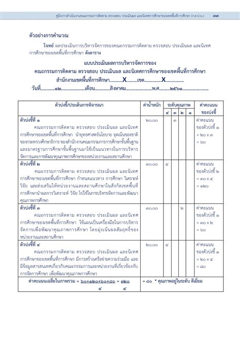 คู่มือการดำเนินงานคณะกรรมการติดตาม ตรวจสอบ ประเมินผล และนิเทศการศึกษาของเขตพื้นที่การศึกษา