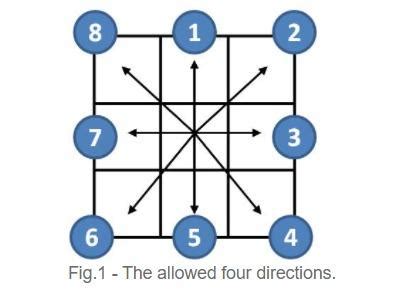 Please Solve It In C You Are Provided With A Grid Chegg