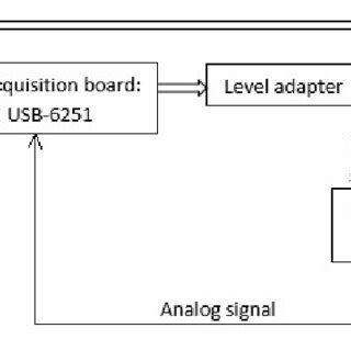 Hardware System Overview Download Scientific Diagram