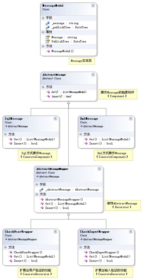 乐在其中设计模式c 装饰模式decorator Patternc设计模式中的装饰模式变形金刚问题 Csdn博客