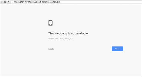 Python Django Aws Elastic Beanstalk Deployment Successful But Site