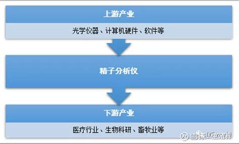 中国男性不育患者超3000万，这个细分赛道还有哪些机会？ 目前，业内共识中国的不孕不育患者人数已经超过5000万。据中国人口协会、国家卫计委2016年联名发布的《中国不孕不育现状 雪球