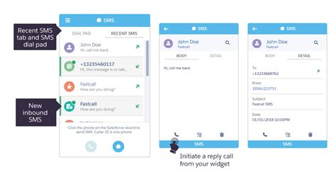 Native Salesforce Sms Integration Using Fastcall App Solution