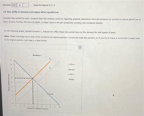 Solved Compare Both The Scenario 1 And Scenario 2 Graphs
