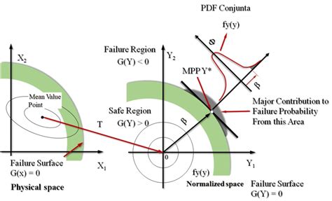 Transformation T And The FORM Adapted From 48 Download Scientific Diagram
