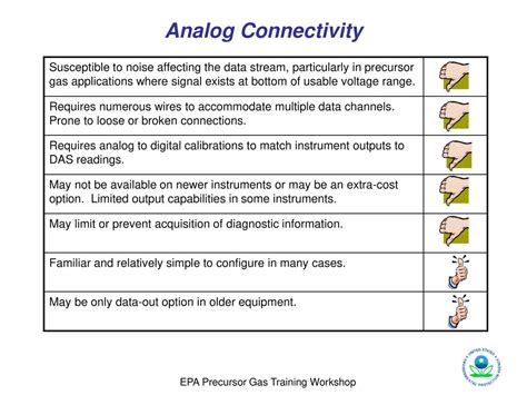 Data Acquisition Considerations In The NCore Monitoring Program Ppt Download