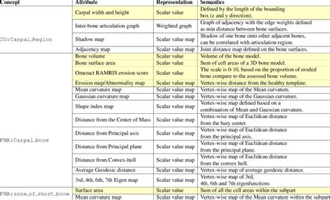 2 Quantitative Parameters Attributes Download Table