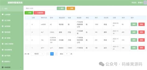 【含开题报告 文档 ppt 源码】基于springboot的进销存管理系统的设计与实现 csdn博客
