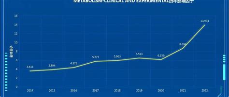 JCR 区中科院 区最快 天就接收免版面费IF保持平稳增长最新IF 分 期刊 影响 and