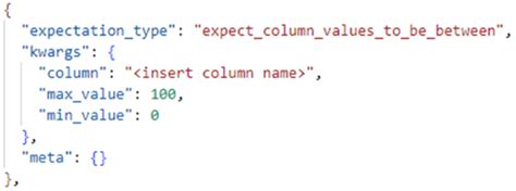 Great Expectations Data Quality Monitoring In Databricks Element61