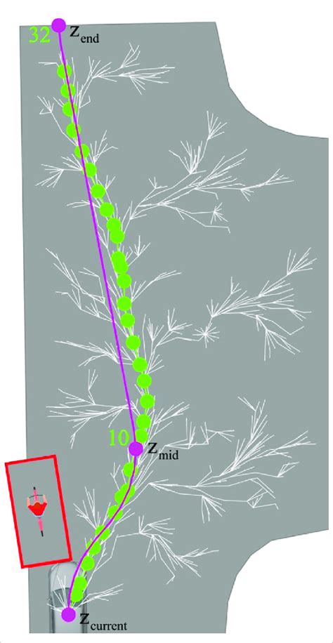 intersection passing path planning results combining rrt with dubins