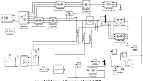 Figure 1 From Enhancement Power Quality With Sugeno Type Fuzzy Logic And Mamdani Type Fuzzy