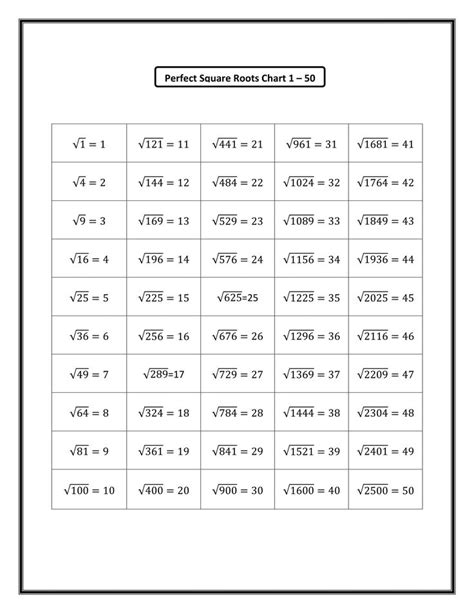 Square Root Worksheets For Grade 6 Workssheet List