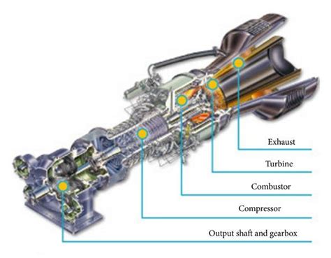 Components Of A Gas Turbine A Quick Overview By Arun Digibaap Medium