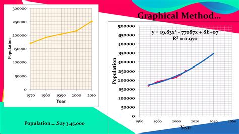Calculating Future Population Using Population Forecasting Methods Pptx