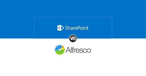 Alfresco Vs Sharepoint Ecm Platform Comparison