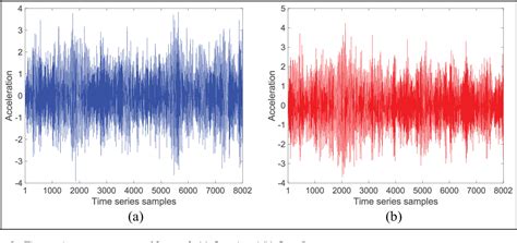 Figure 1 From Fast Unsupervised Learning Methods For Structural Health