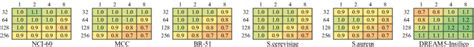 Comparing Different Configurations Of Cupc E With The Selected Download Scientific Diagram