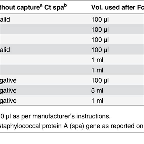 Engineering Of Fc Mannose Binding Lectin Fcmbl A Engineering Of Download Scientific