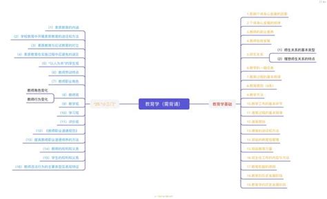 《综合应用能力（d类）》重点内容框架 知乎