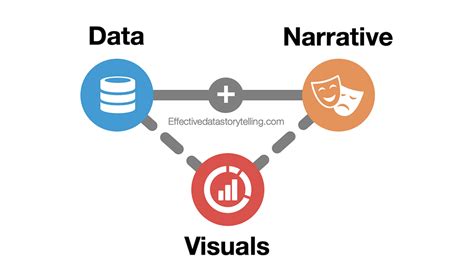 Elephant In The Room Data Storytelling Is More Than Just Data Visualization
