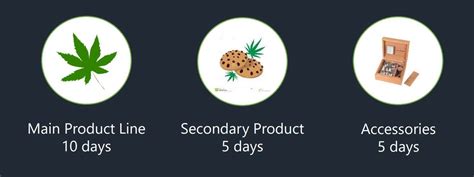 Custom Api Integration Solution For Government Agency